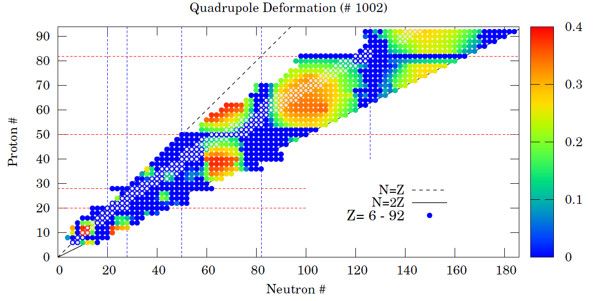 Theoretical Nuclear Density Database